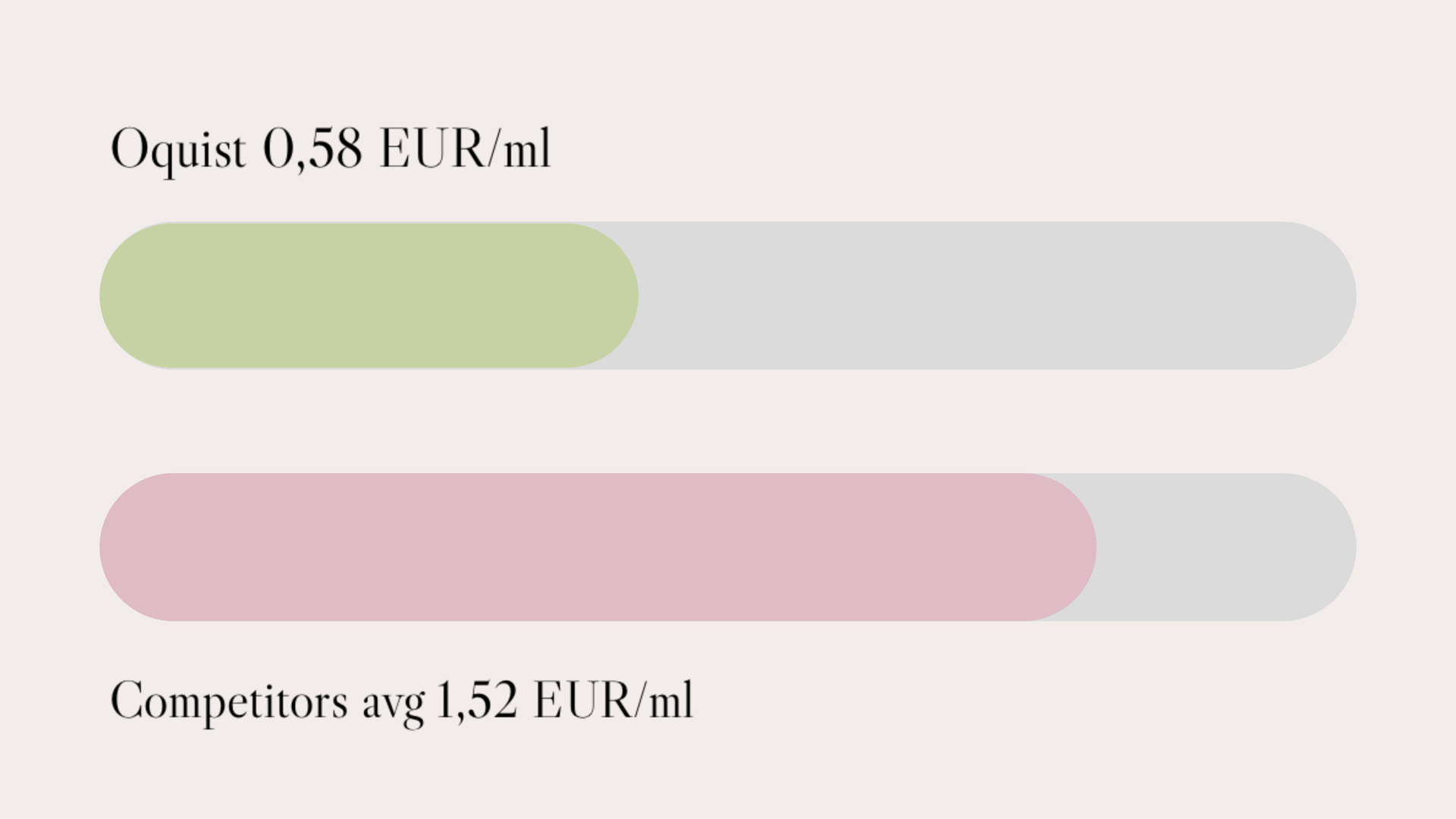 5-in-1 Amber Multi Balm – Oquist Cosmetics